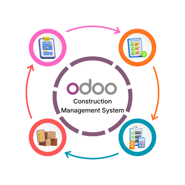 Odoo ERP for Construction Industry | Odoo Construction Management