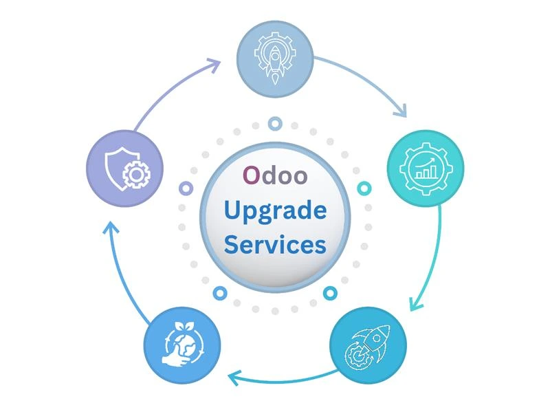 Odoo Upgrade Services | Upgrade to Odoo 19